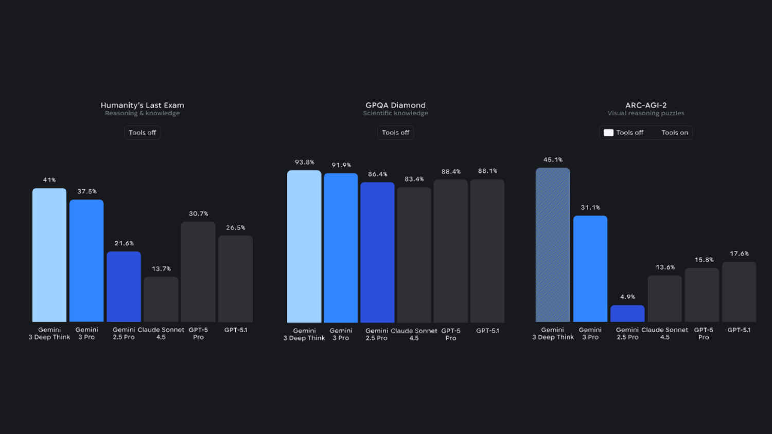 It’s so over for ChatGPT: 5 ways Google Gemini beats OpenAI hands down