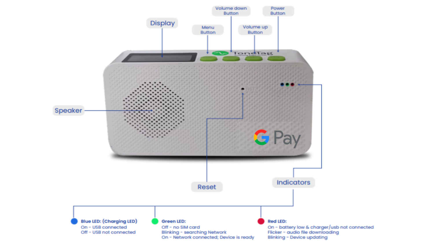 Google Soundpod takes on paytm and PhonePe POS machines: Plans, Price ...