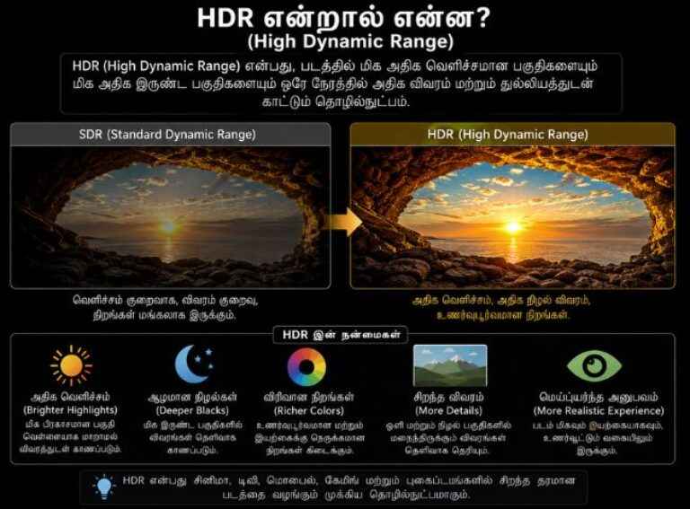 HDR TV என்றால் என்ன? ஒரு ஸ்மார்ட் TV வாங்கும்போது நாம் என்ன என்ன ...