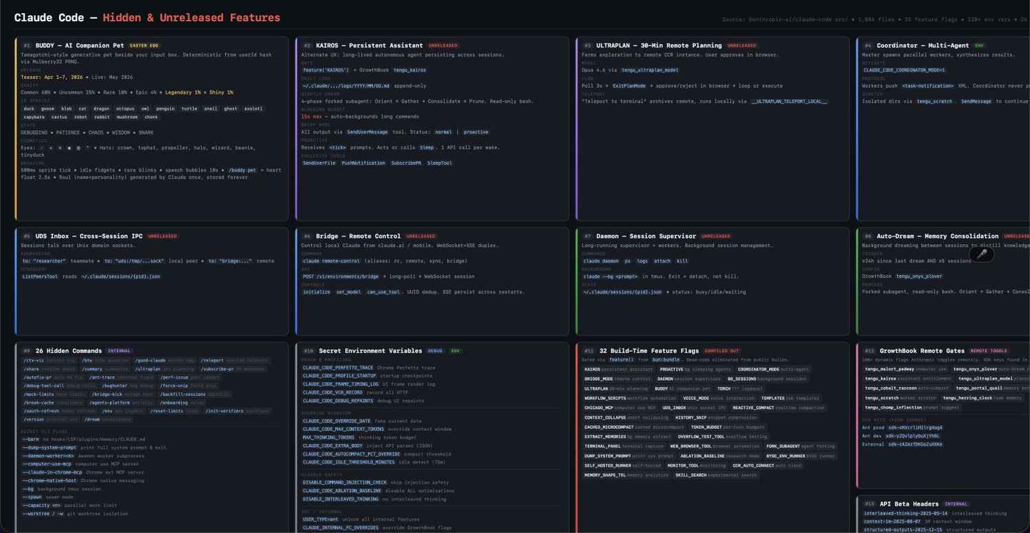 Claude Code source code leaked by Anthropic: Here’s what we know