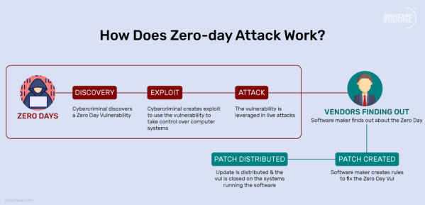 Microsoft servers attacked: The zero-day exploit explained