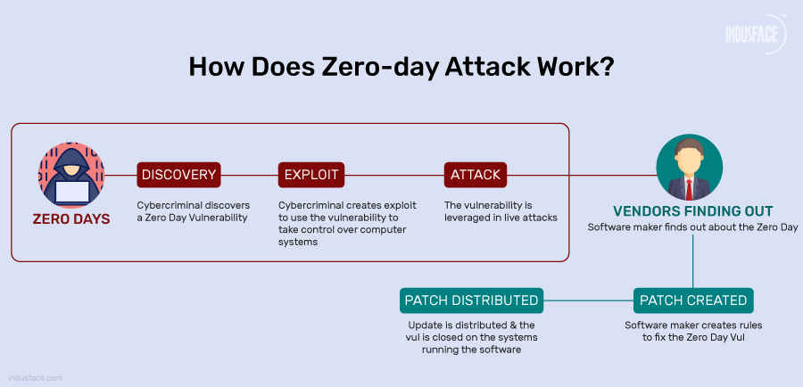 Microsoft servers attacked: The zero-day exploit explained