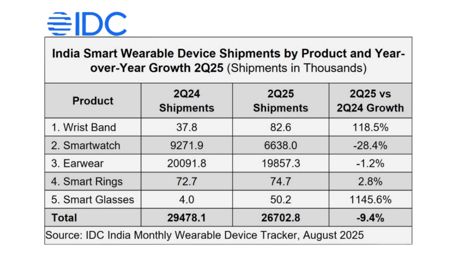 Smart rings in India 2025: Buying guide, features, top picks, FAQs ...