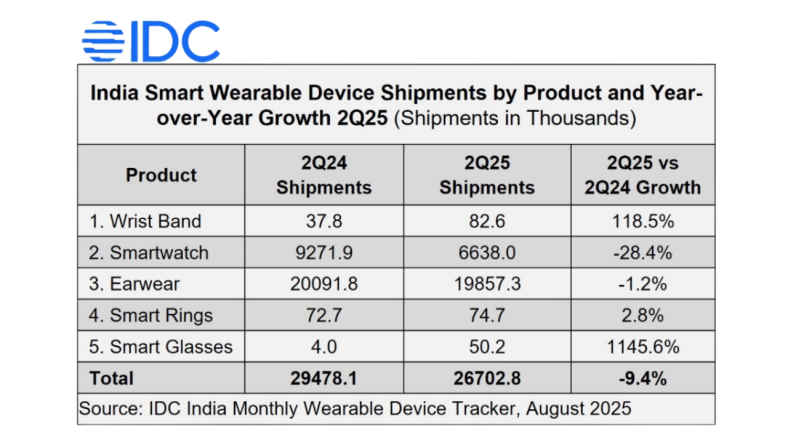 Smart rings in India 2025: Buying guide, features, top picks, FAQs ...