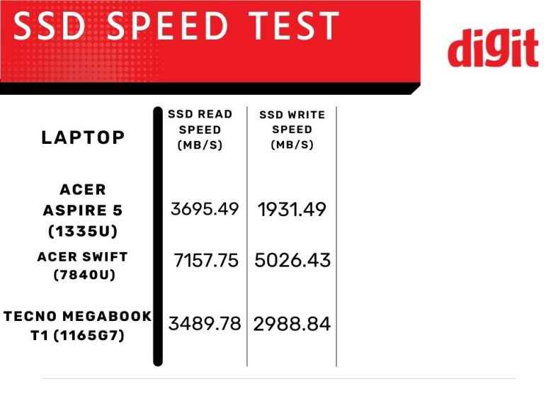 Tecno Megabook T1 Review: Checks All The Boxes But Faces Tough ...