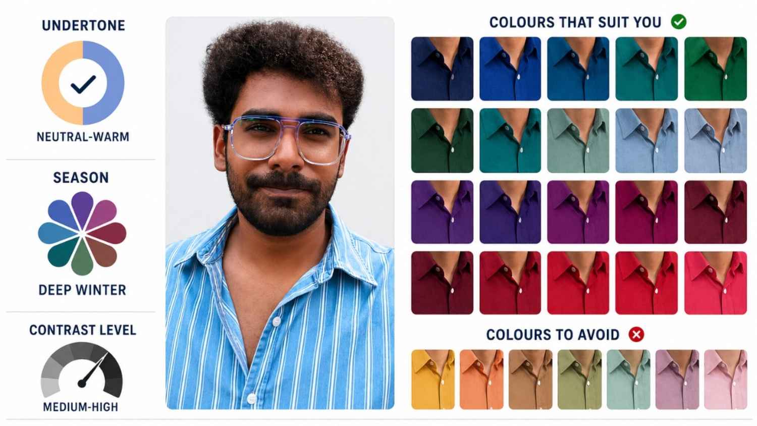 कौन-सा हेयर स्टाइल करेगा आपके चेहरे पर सूट? एक सेल्फी से चलेगा पता ...