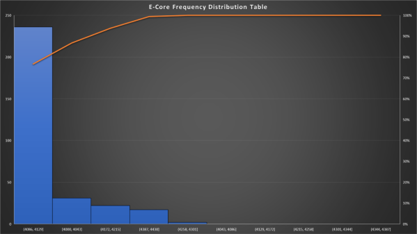 Intel Core i9-14900K and Core i5-14600K Review: Raptor Lake Refresh ...