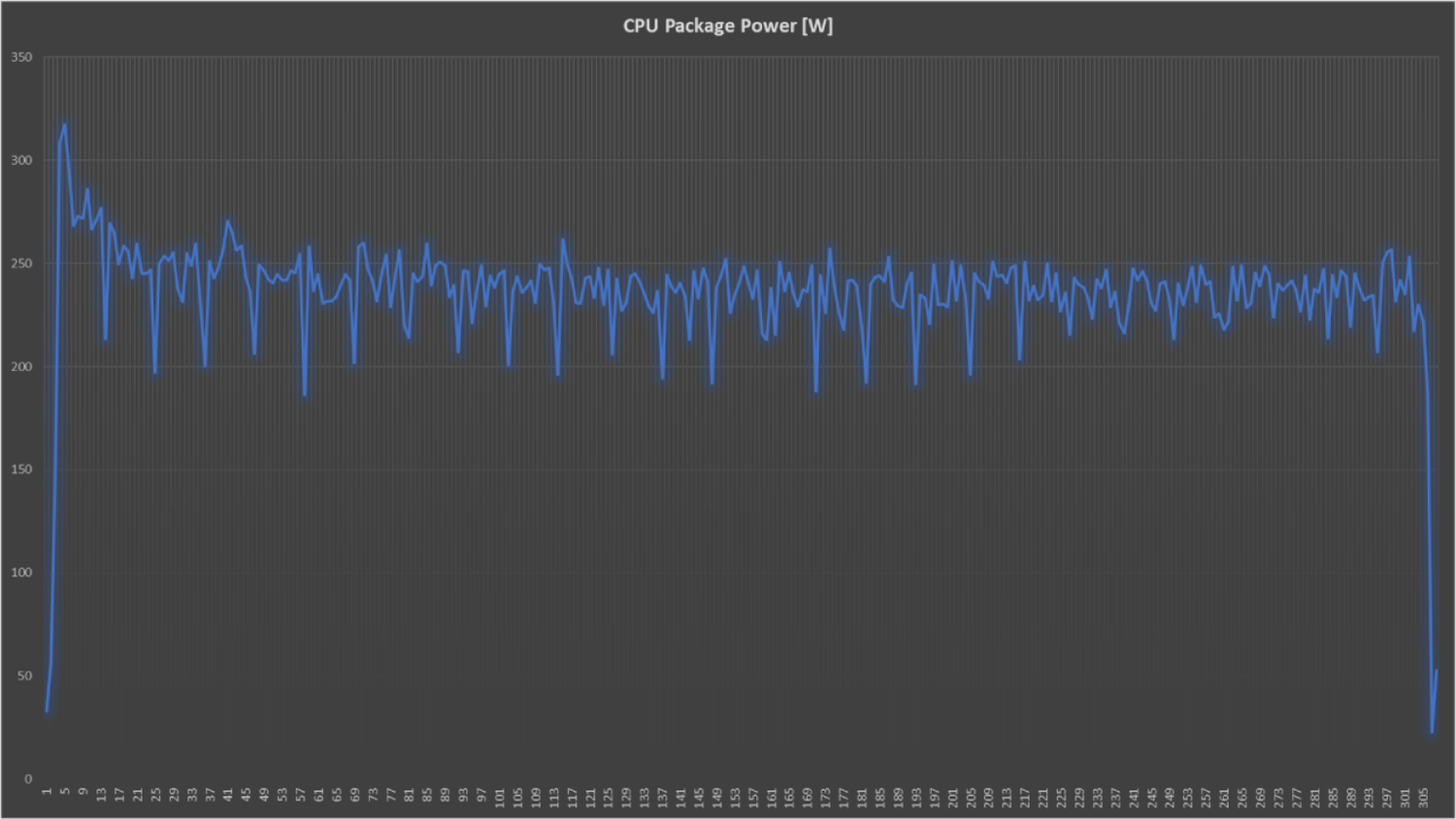 Intel Core i9-14900K and Core i5-14600K Review: Raptor Lake Refresh ...