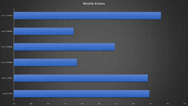 Intel Core i9-14900K and Core i5-14600K Review: Raptor Lake Refresh makes a splash Digit.in