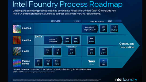 Intel announces Intel Foundry, focusing on AI and sustainability ...