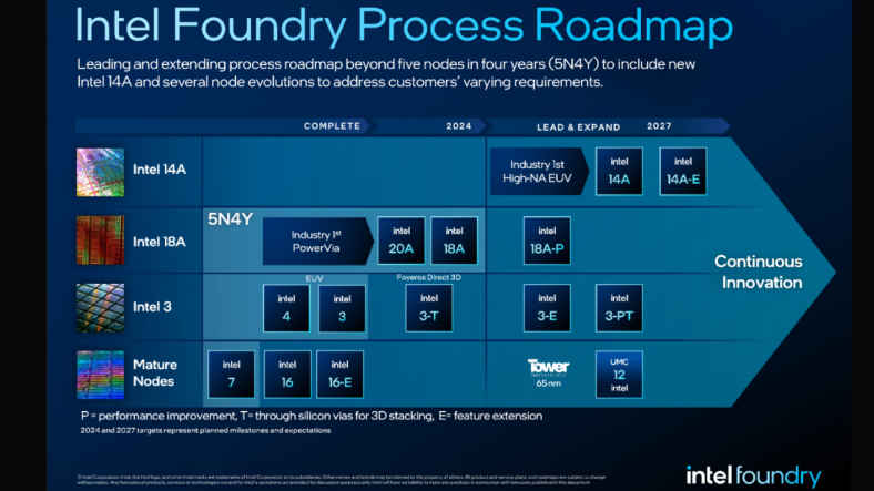 Intel announces Intel Foundry, focusing on AI and sustainability ...