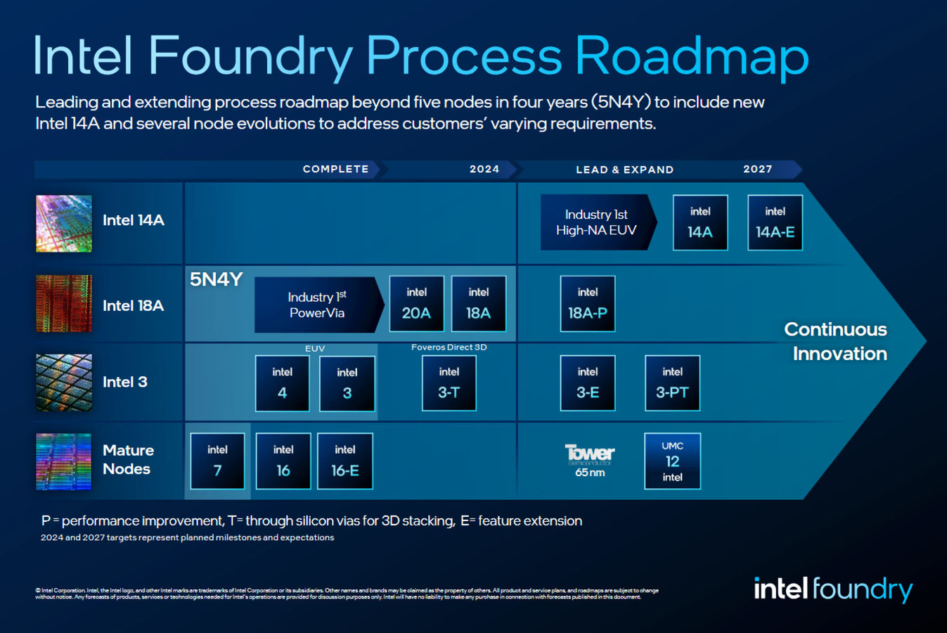 Intel’s Nova Lake-HX leak reveals gaming laptop revolution coming in 2026