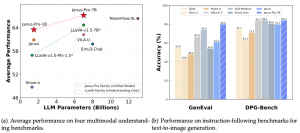 Meet Janus-Pro-7B: DeepSeek’s free AI image generation tool