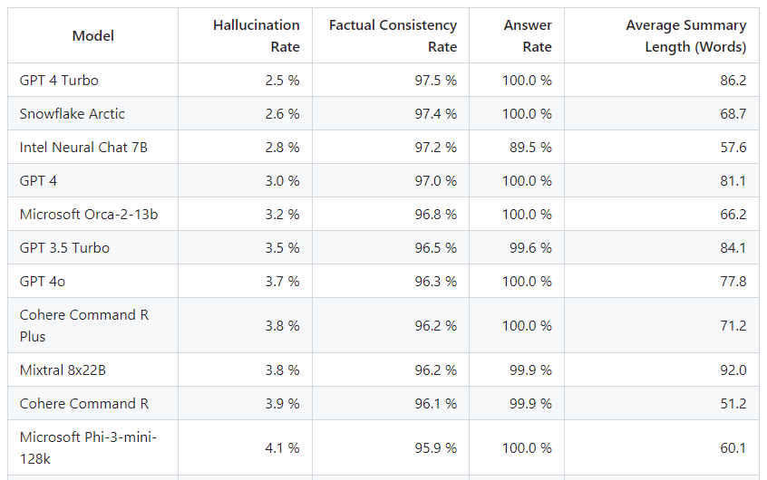 AI hallucination in LLM and beyond: Will it ever be fixed?