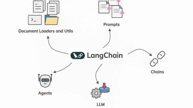 What is LangChain: A crucial framework for AI app developers