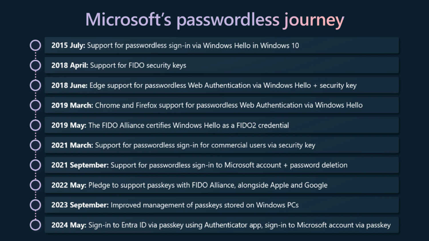 Microsoft launches passkey support for all consumer accounts: Here's ...