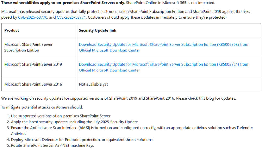 Hackers target Microsoft SharePoint again with critical zero-days, over 85 servers hit