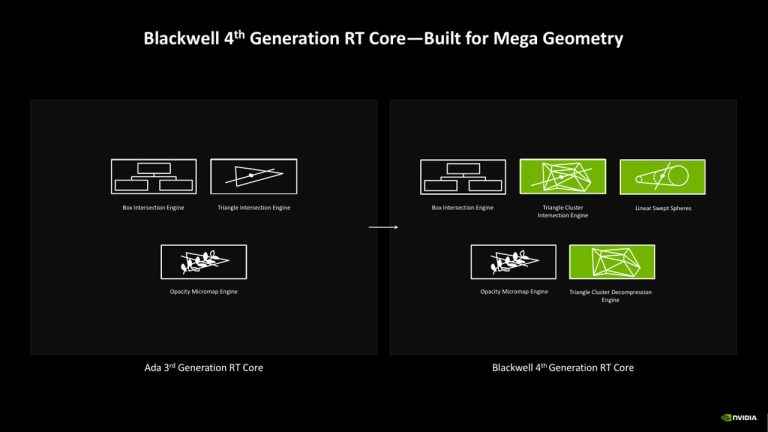 NVIDIA Blackwell: Here’s everything you need to know