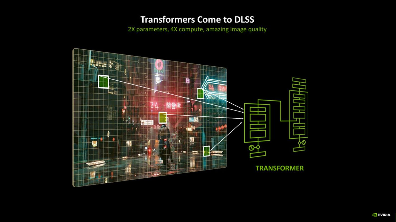 NVIDIA Blackwell: Here’s everything you need to know