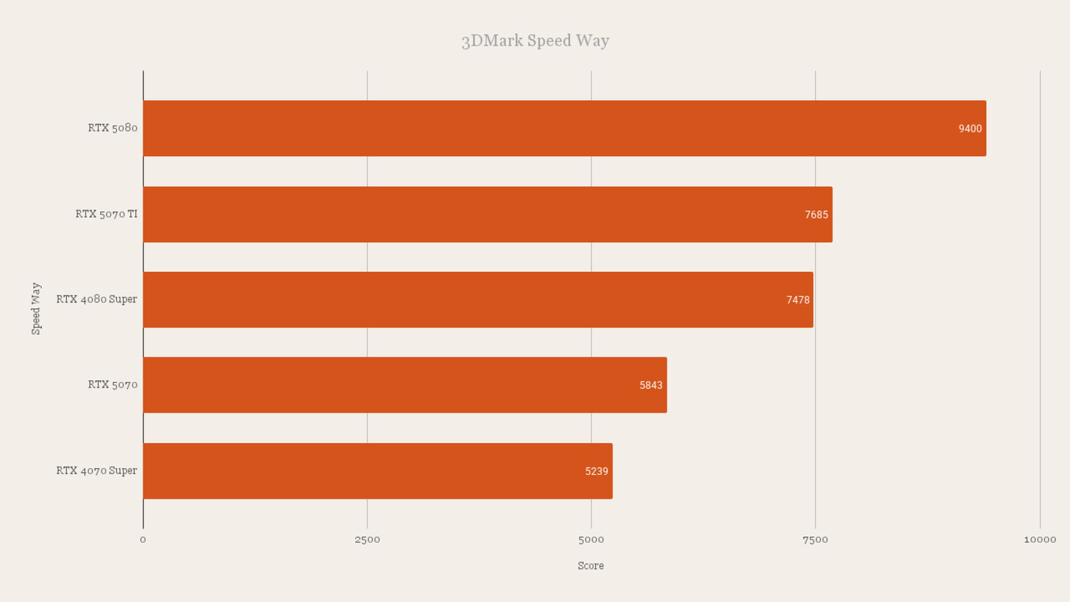 NVIDIA GeForce RTX 5070 Graphics Card Review Digit.in