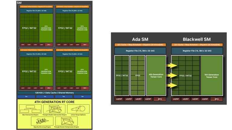 NVIDIA GeForce RTX 5090 Graphics Card Digit.in