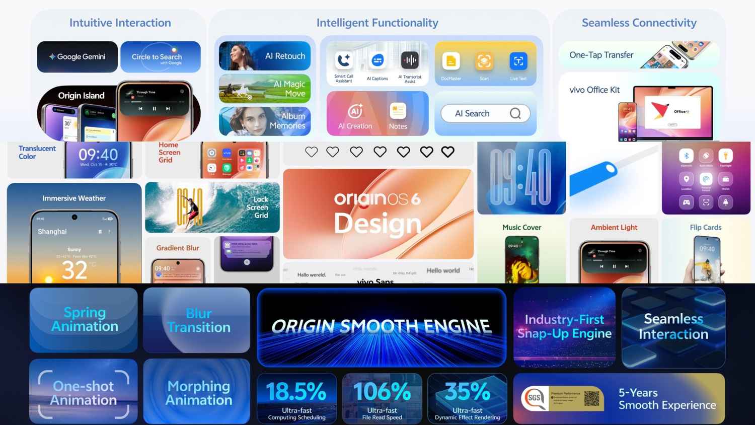 OriginOS 6 released globally: How to update, eligible devices, top features