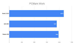 Redmi 13 5G Review: Affordable 5G phone with room for improvement