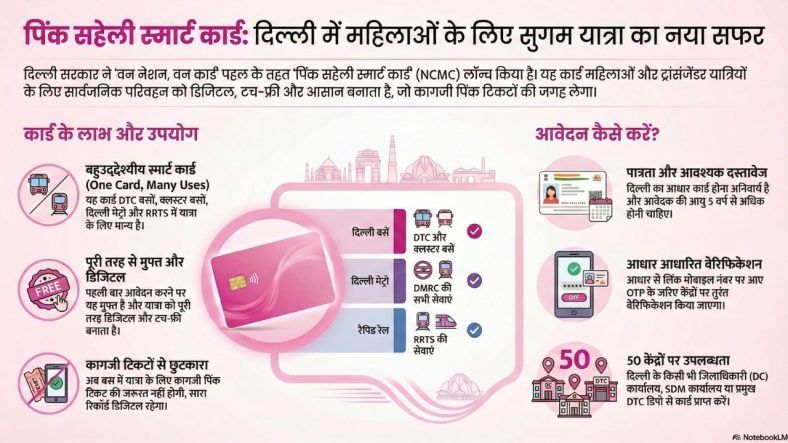 Pink Saheli Smart Card Apply Online Delhi 2026: फ्री है या लगेंगे पैसे ...