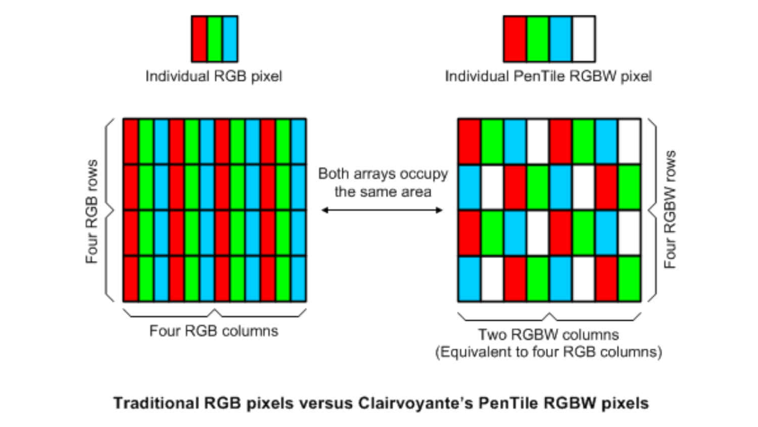 The hidden pixels: How sub-pixel arrangements shape your high-refresh ...