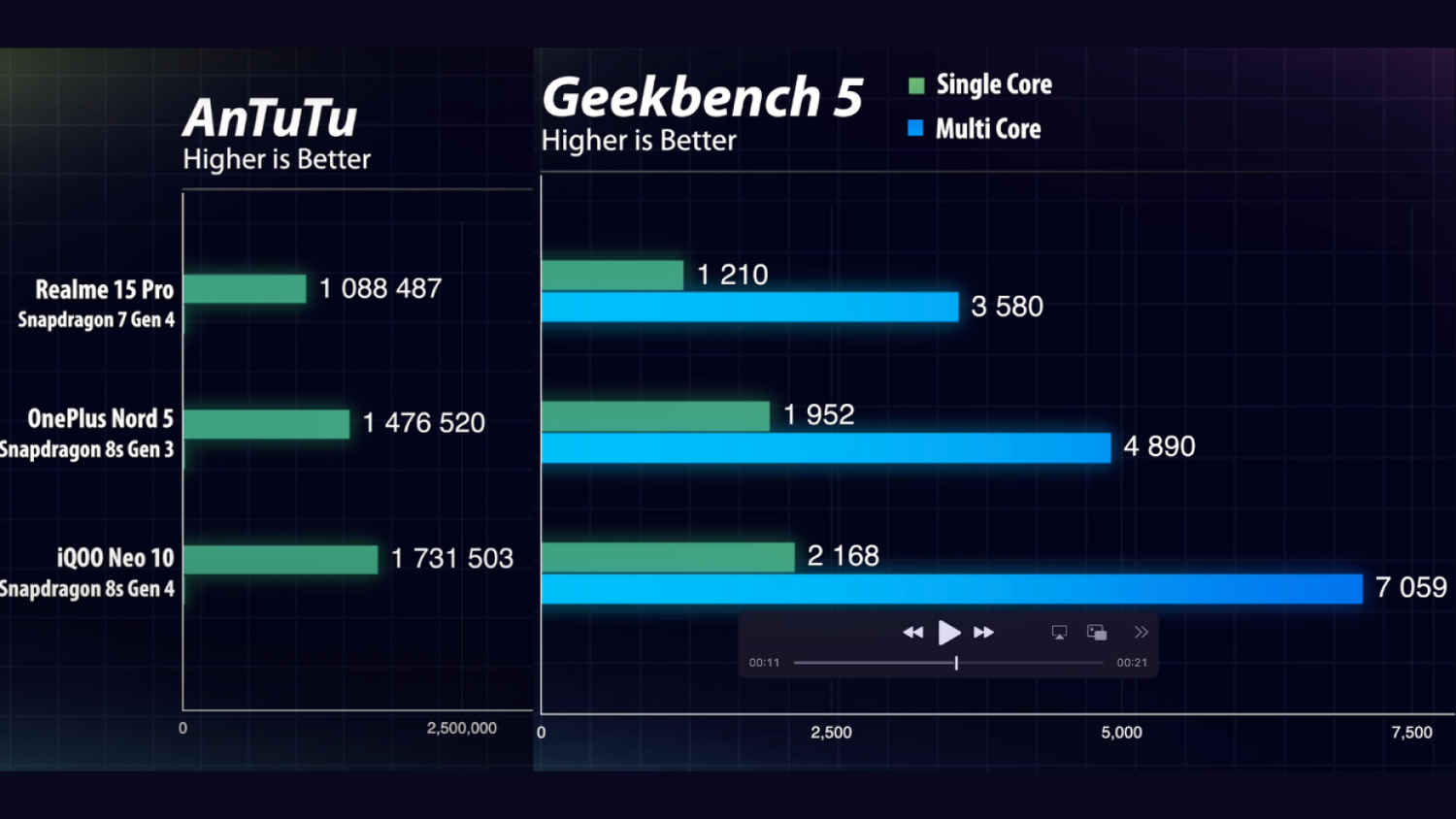 Realme 15 Pro Review: An all-rounder with a confusing identity!
