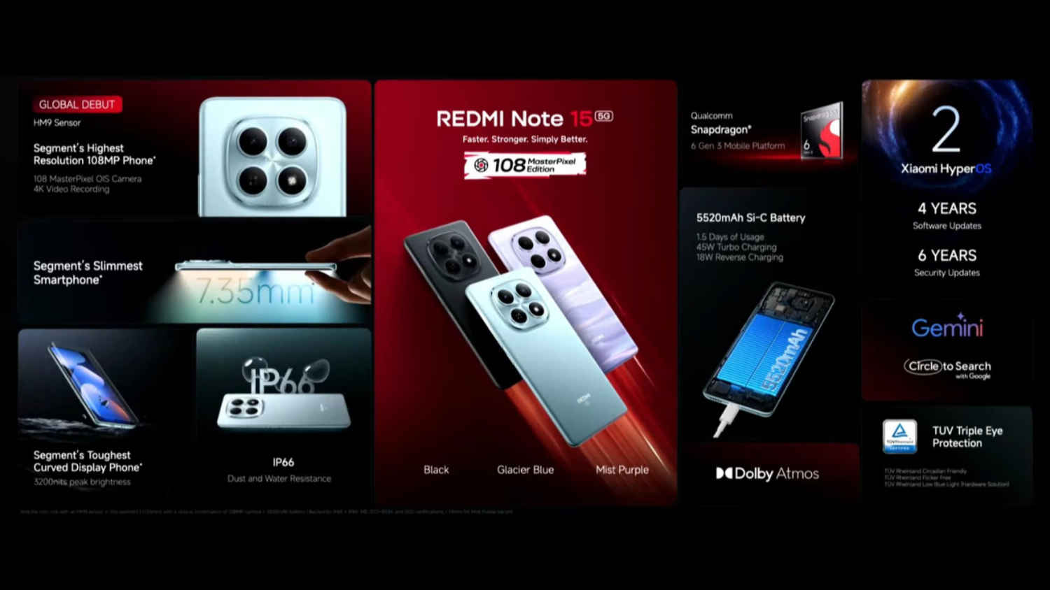 108MP MasterPixel ಕ್ಯಾಮೆರಾದೊಂದಿಗೆ Redmi Note 15 ಬಿಡುಗಡೆ! ಒಫರ್ ಬೆಲೆ ...