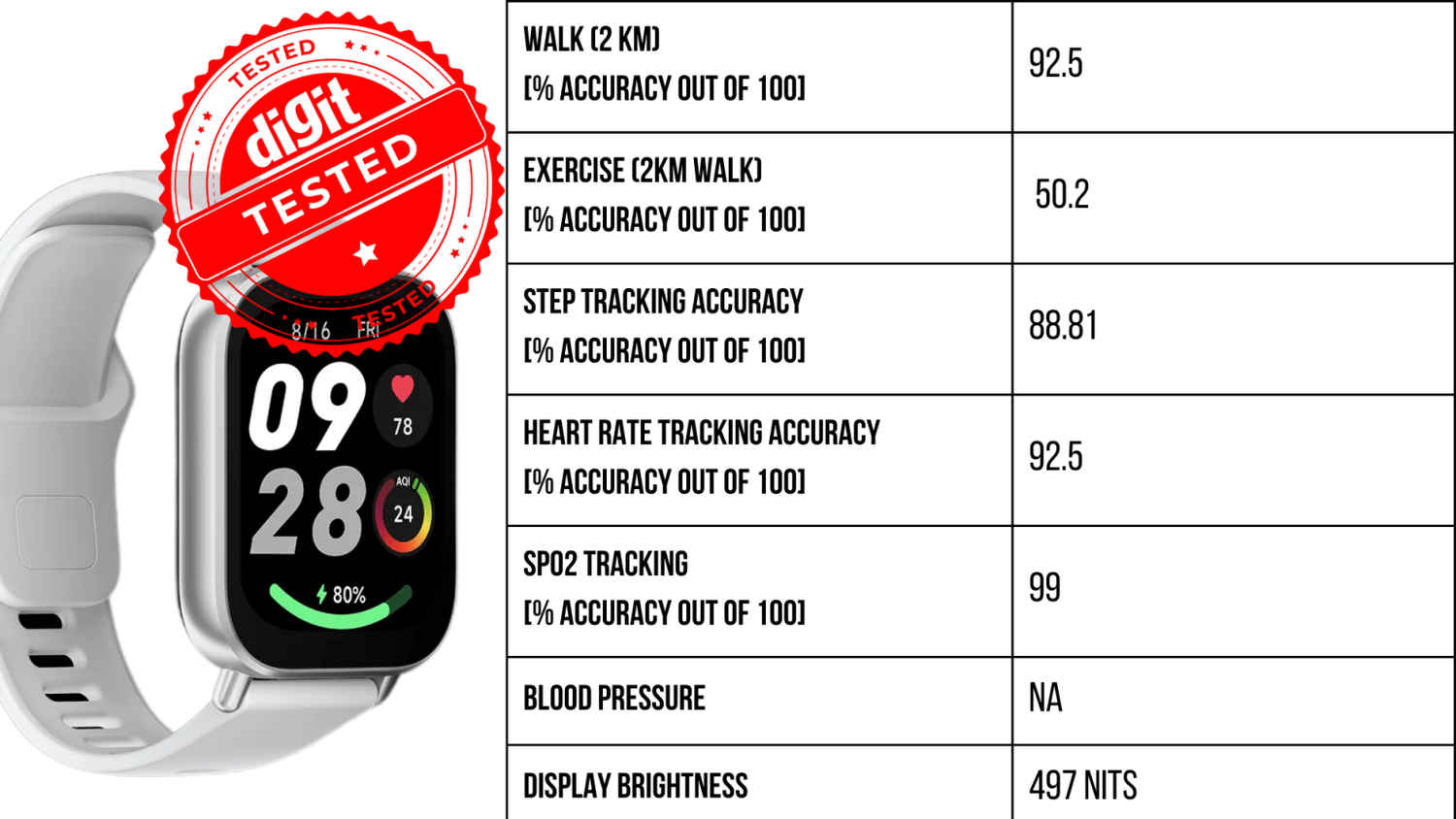 Redmi Watch 5 Active Review – A budget-friendly daily companion Digit.in