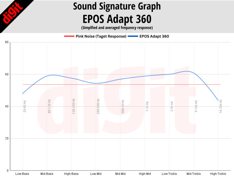 EPOS Adapt 360 Wireless Headphones – Wonderful headphones for WFH at a ...