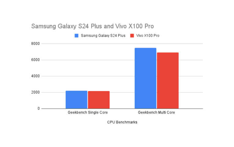 Samsung Galaxy S24 Plus review: Great flagship for casual users