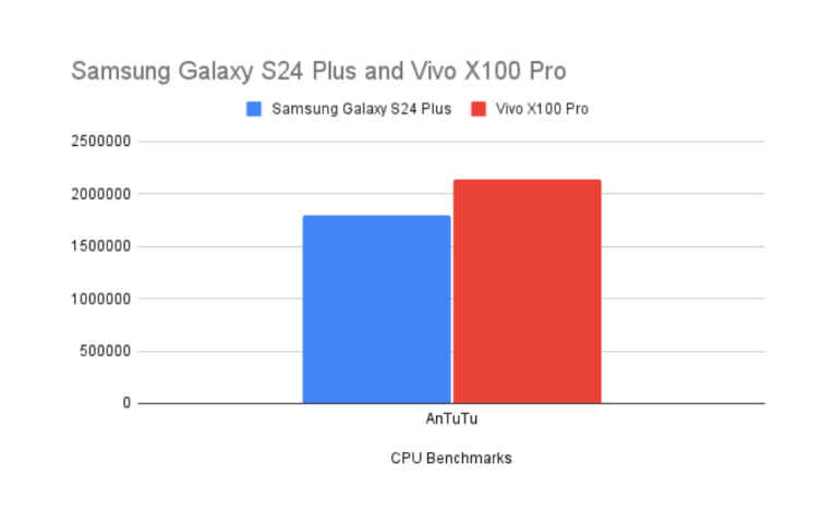 Samsung Galaxy S24 Plus review: Great flagship for casual users
