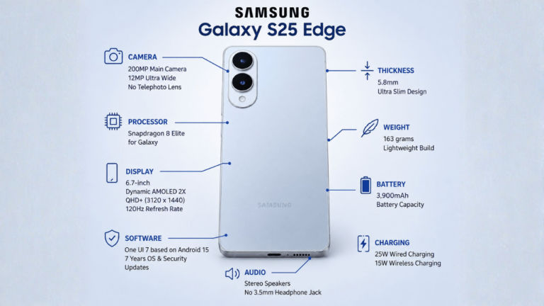 Samsung Galaxy S25 Edge now available for lowest price ever on Flipkart ...