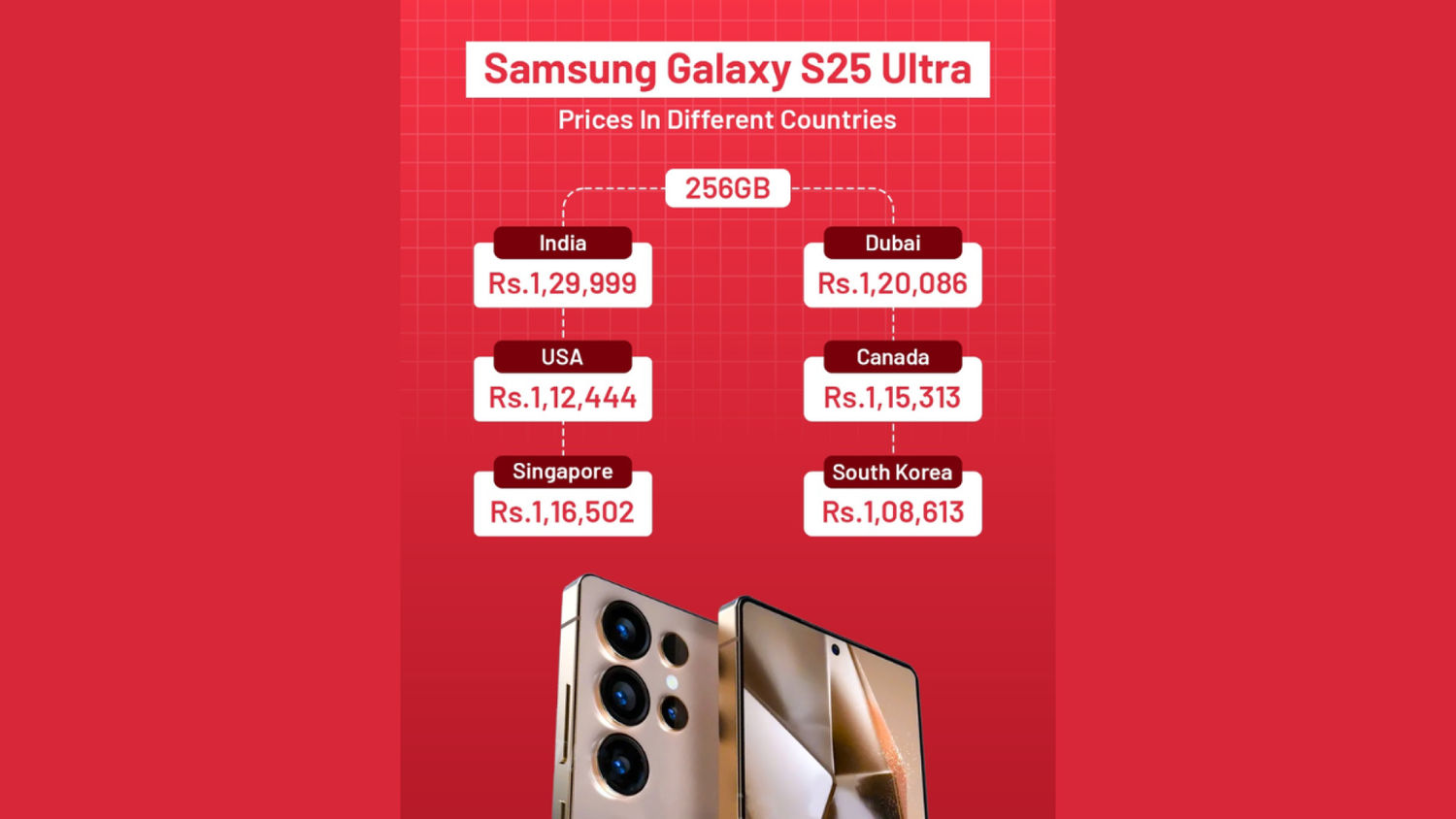 Samsung Galaxy S25 Ultra costs less in these countries compared to ...