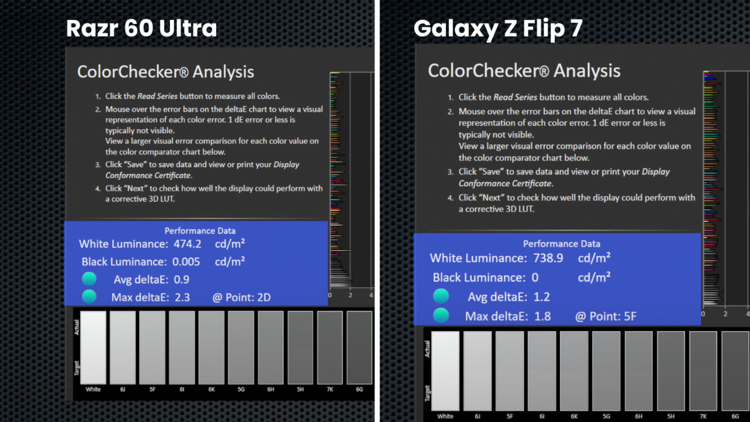 Samsung Galaxy Z Flip 7 vs Motorola Razr 60 Ultra: Which flip phone ...