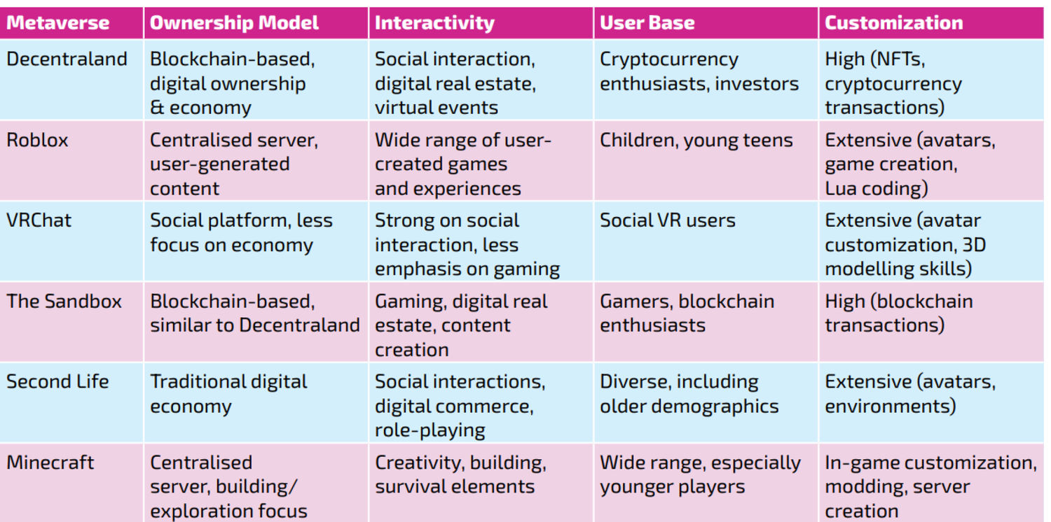 Top Metaverse Platforms: Unique features and how to access them