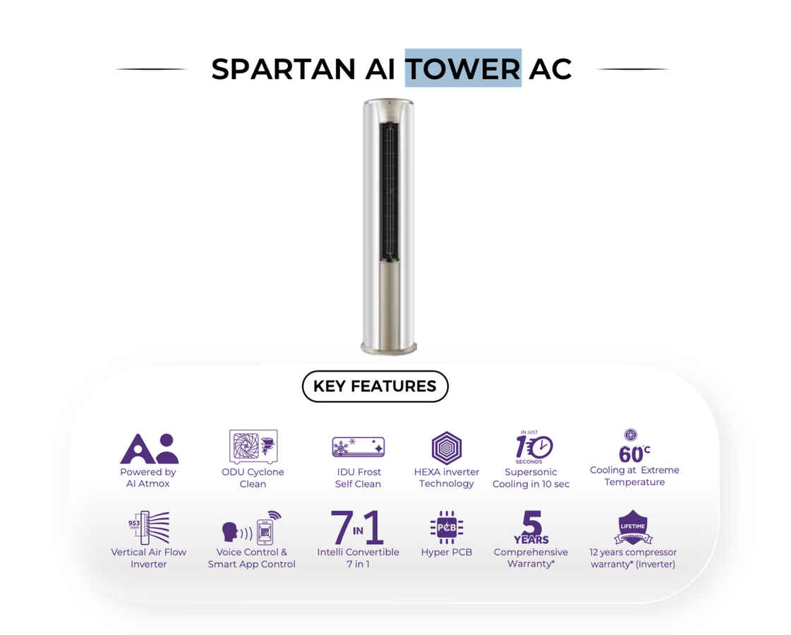 Haier launches premium Spartan AI Tower AC in India with AI cooling and ...