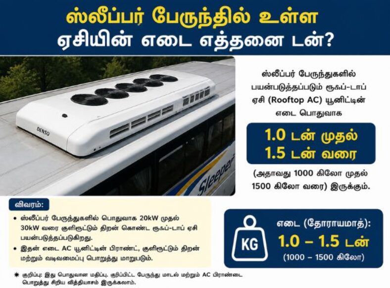 90% மக்களுக்கு தெரியாது 45 டிகிரியில் ஸ்லிப்பர் பஸ்ஸில் AC எப்படி அதி ...