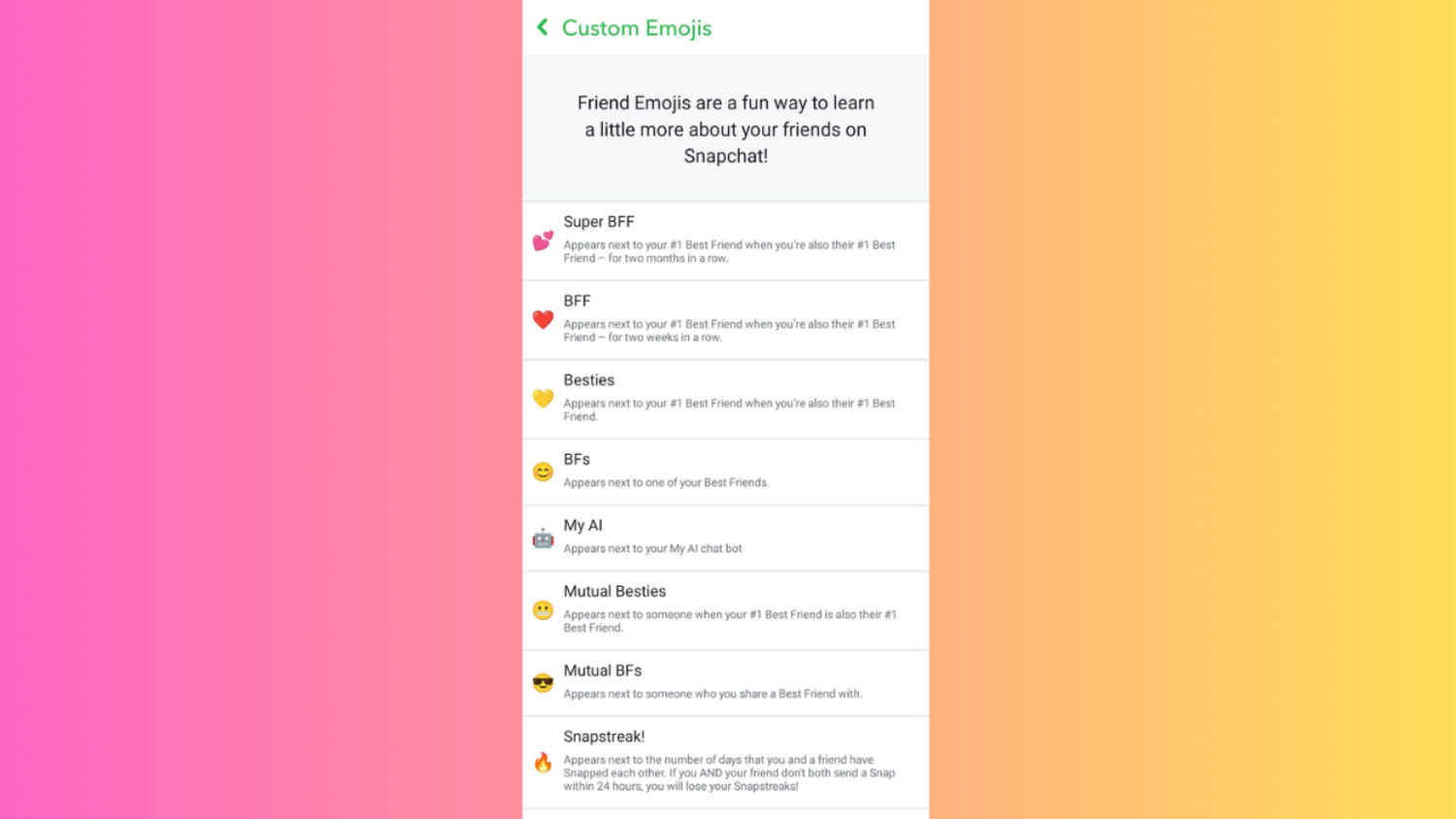 Decoding Snapchat Friend Emojis: Understanding their meanings & how to ...