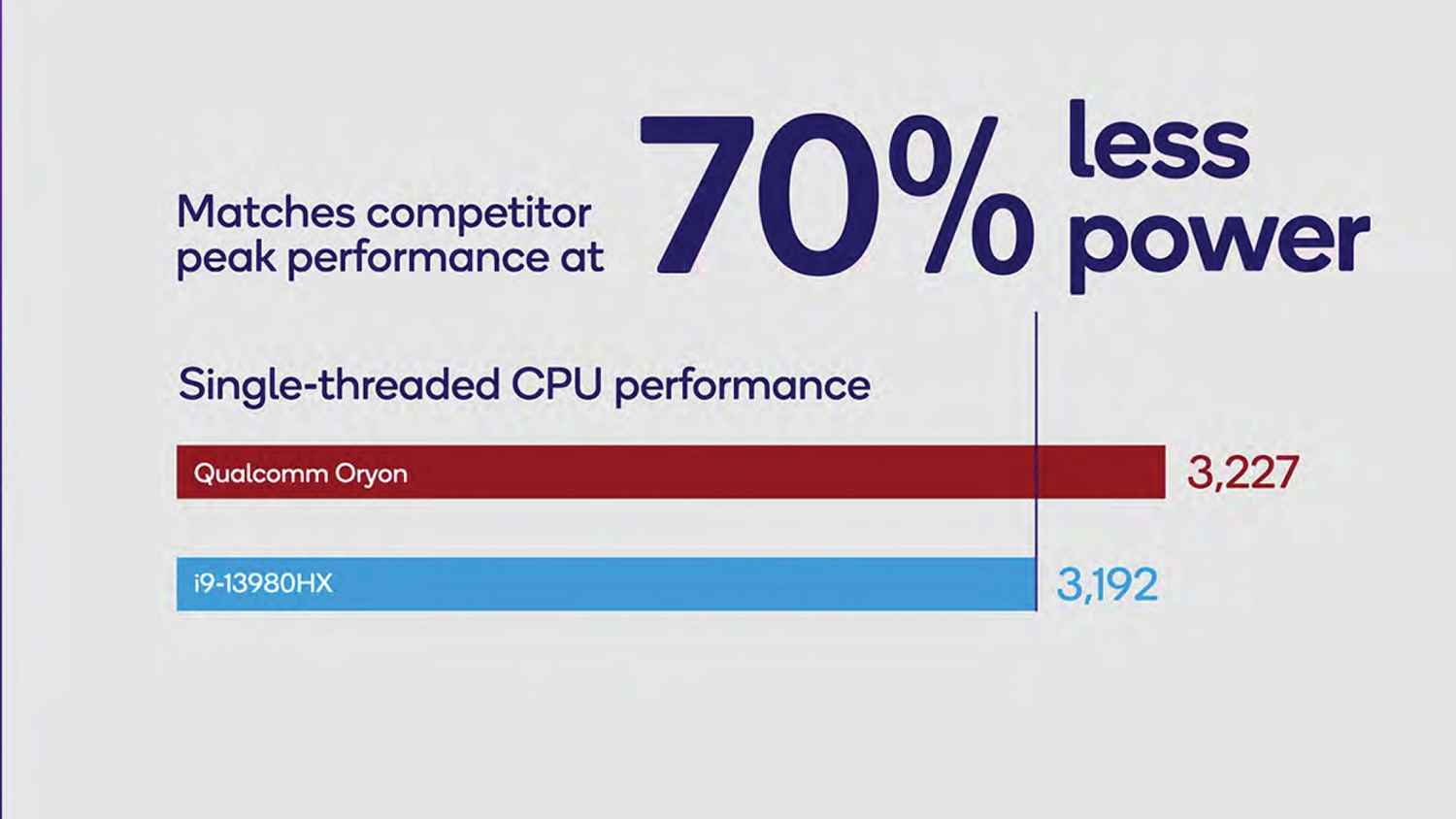 Qualcomm Unveils Snapdragon X Elite featuring Oryon CPU cores that ...