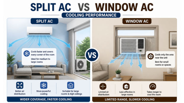 Split AC vs Window AC: From price to cost and cooling, every aspect ...