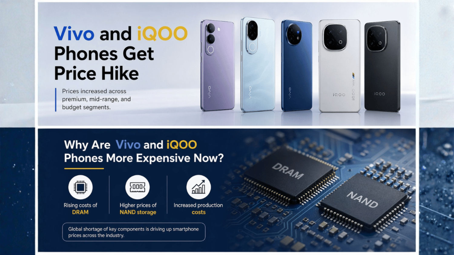 Vivo V70 Elite, iQOO 15R and more devices now cost more in India: Check ...