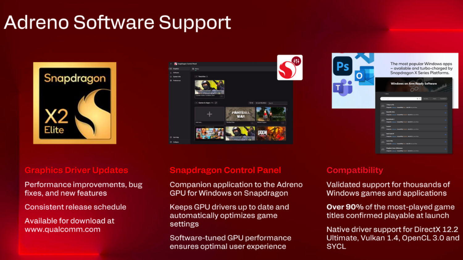 Snapdragon X2 Elite benchmarks: Windows 11 gaming on Adreno X2 GPU