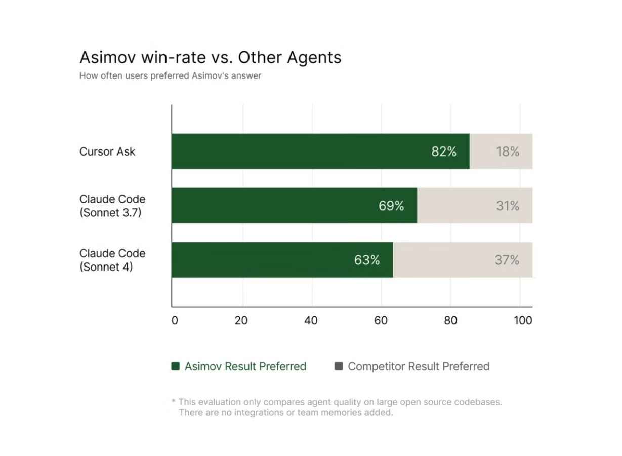 Meet Asimov: Reflection’s AI agent to help write the best software code for anyone