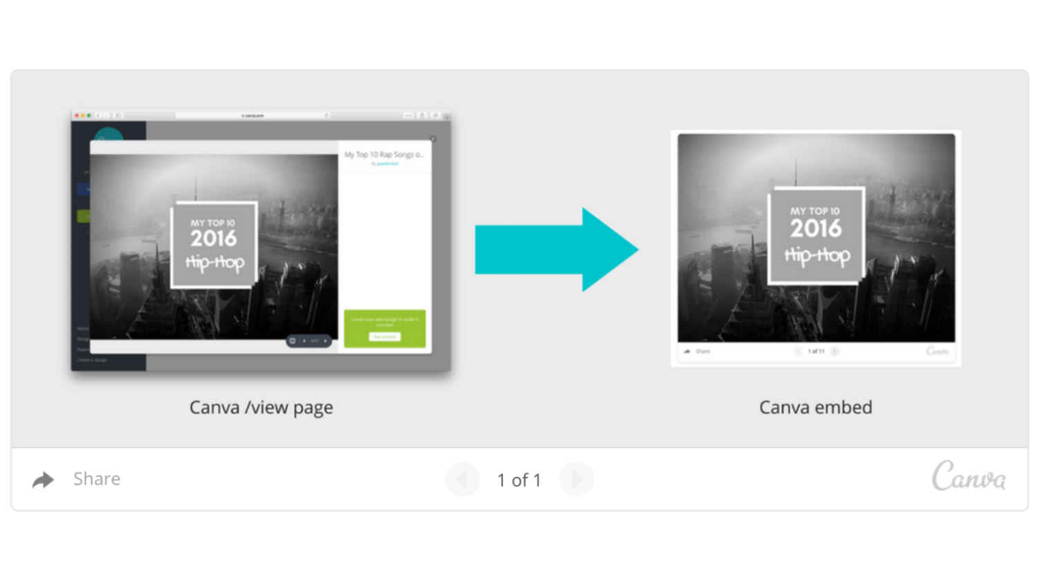 How to maximise Canva with advanced integrations and add-Ons