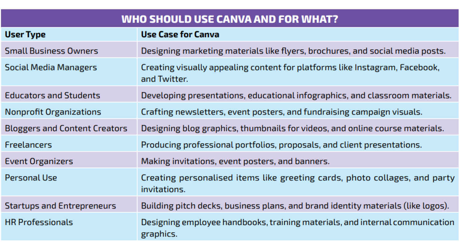 What Is Canva and How Does It Work?