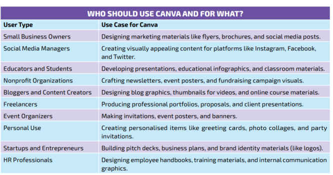 What Is Canva and How Does It Work?